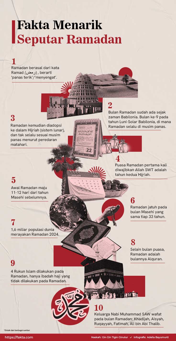 Fakta | Fakta Menarik Seputar Ramadan Fakta | Fakta Menarik Seputar Ramadan
