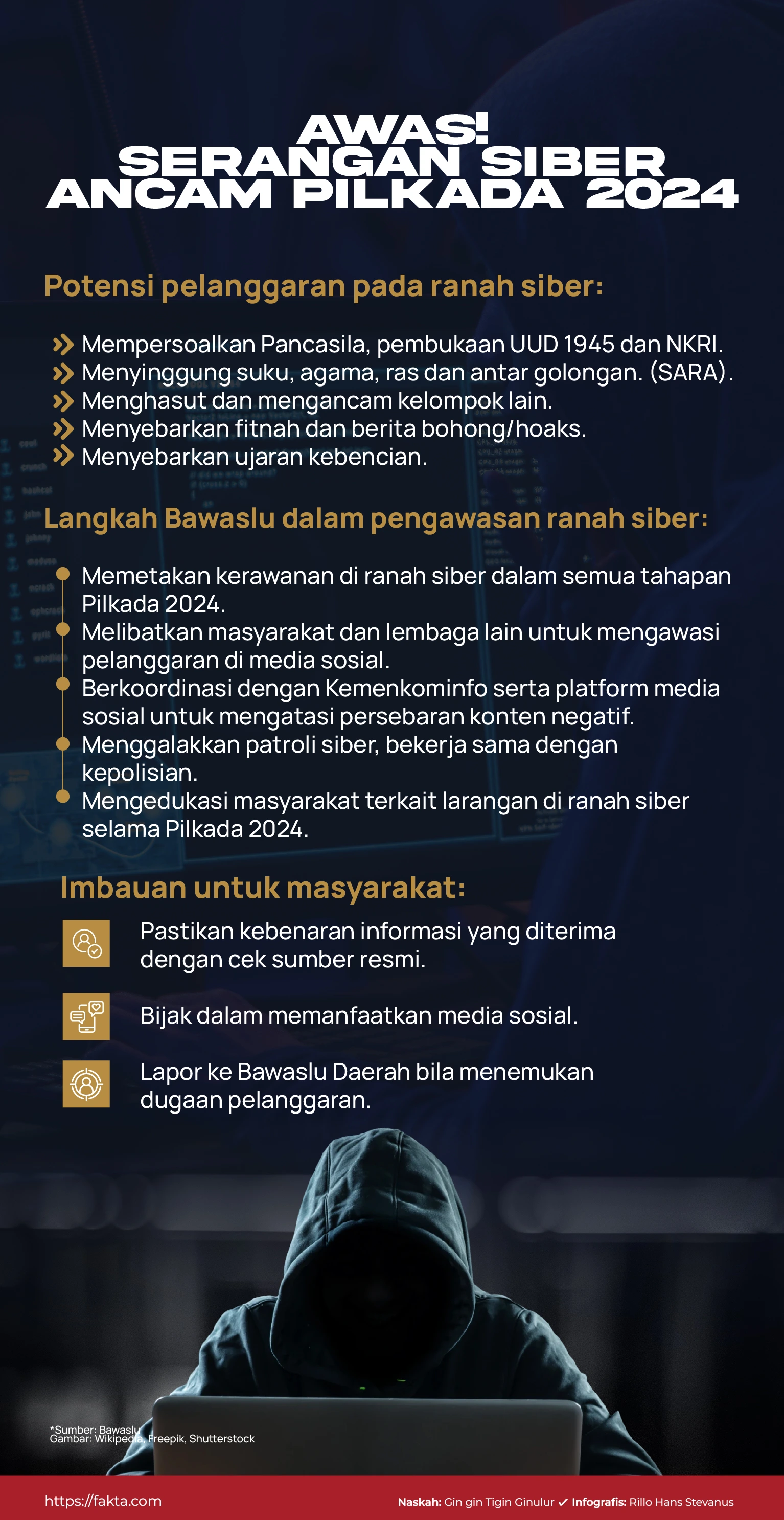 Fakta | Awas! Serangan Siber Ancam Pilkada 2024