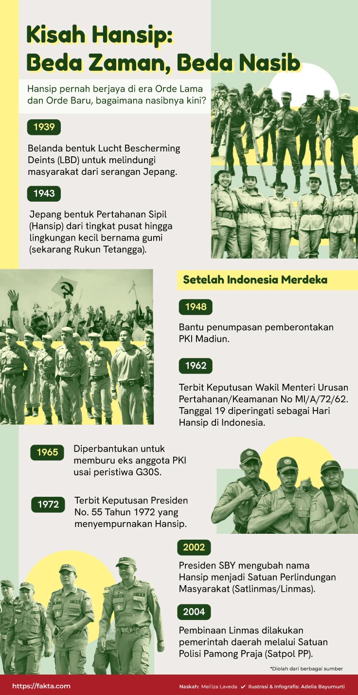 Fakta | Kisah Hansip: Beda Zaman, Beda Nasib