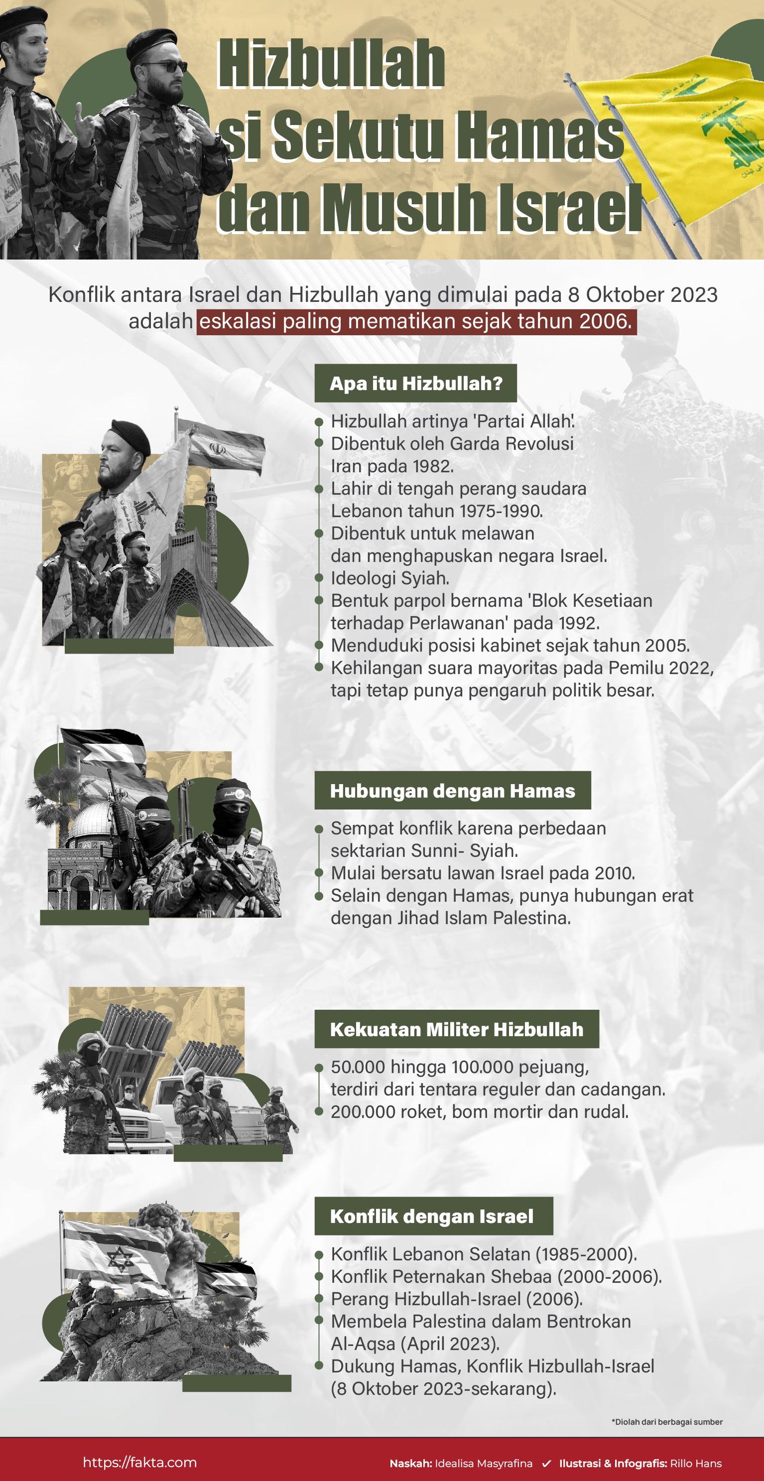 Fakta | Hizbullah si Sekutu Hamas dan Musuh Israel