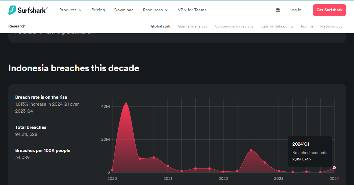 Fakta | Pakar Akui Kelemahan Sistem IT di Indonesia Masuk Skala Global