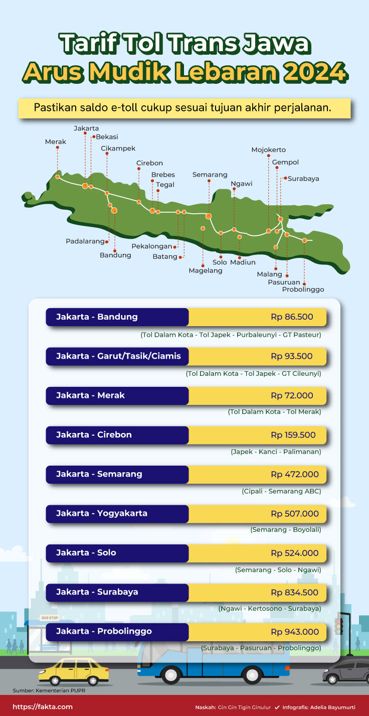 Fakta | Tarif Tol Trans Jawa Arus Mudik Lebaran 2024