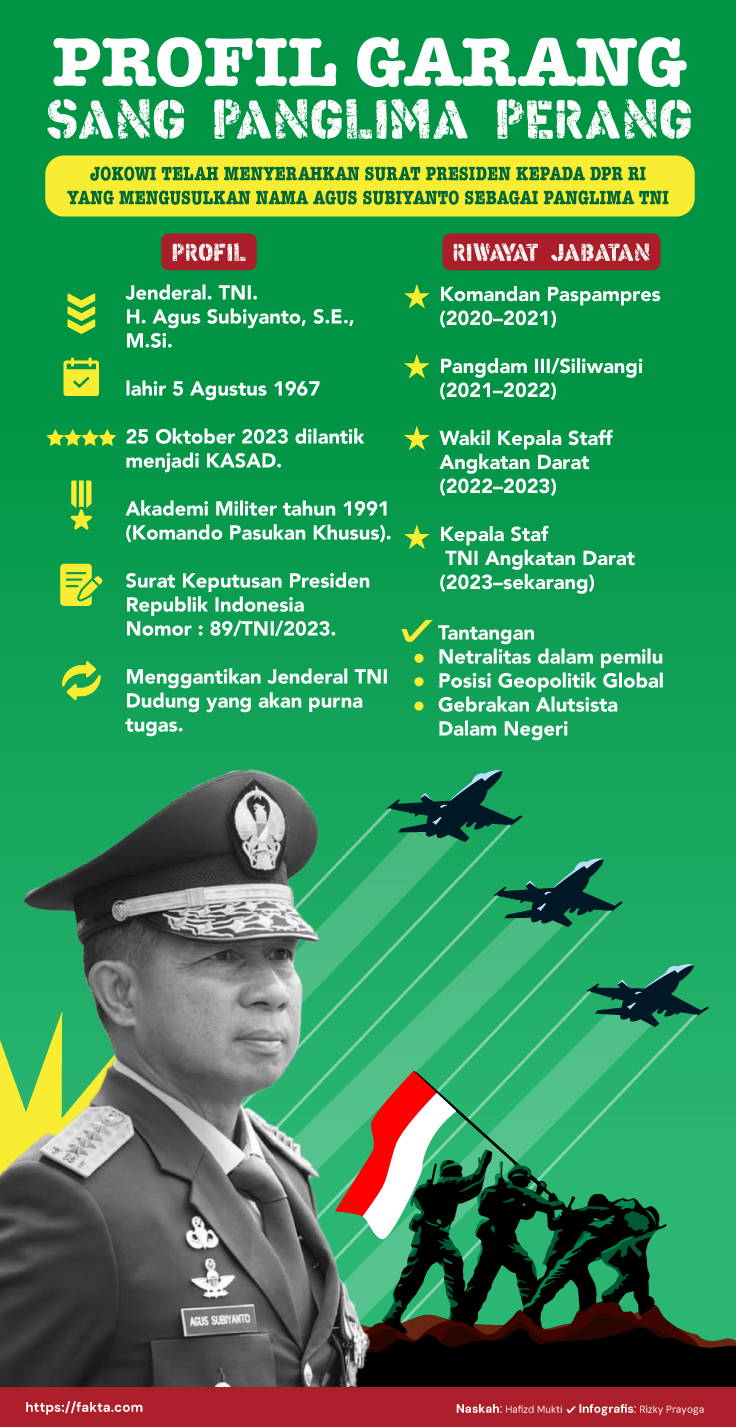 Fakta | Profil Garang Sang Panglima Perang